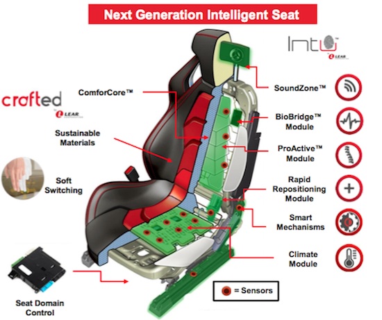 Lear의 차세대 지능형 자동차 시트 ’Intu’ - 아우토바인